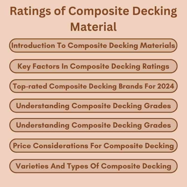 Ratings of Composite Decking Material: Top Picks for 2026