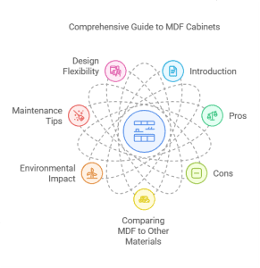 Pros And Cons of MDF Cabinets: A Balanced Overview – Woodworking Advisor