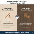 Ash vs Oak: Proven Guide