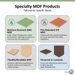 What Does MDF Stand For in Wood: Your Essential Guide