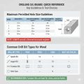 Can You Drill Through Lvl Beams? Essential Guide